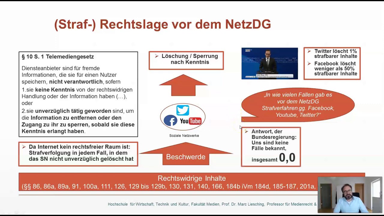 Medienrecht 15 Netzwerkdurchsetzungsgesetz 1 - YouTube