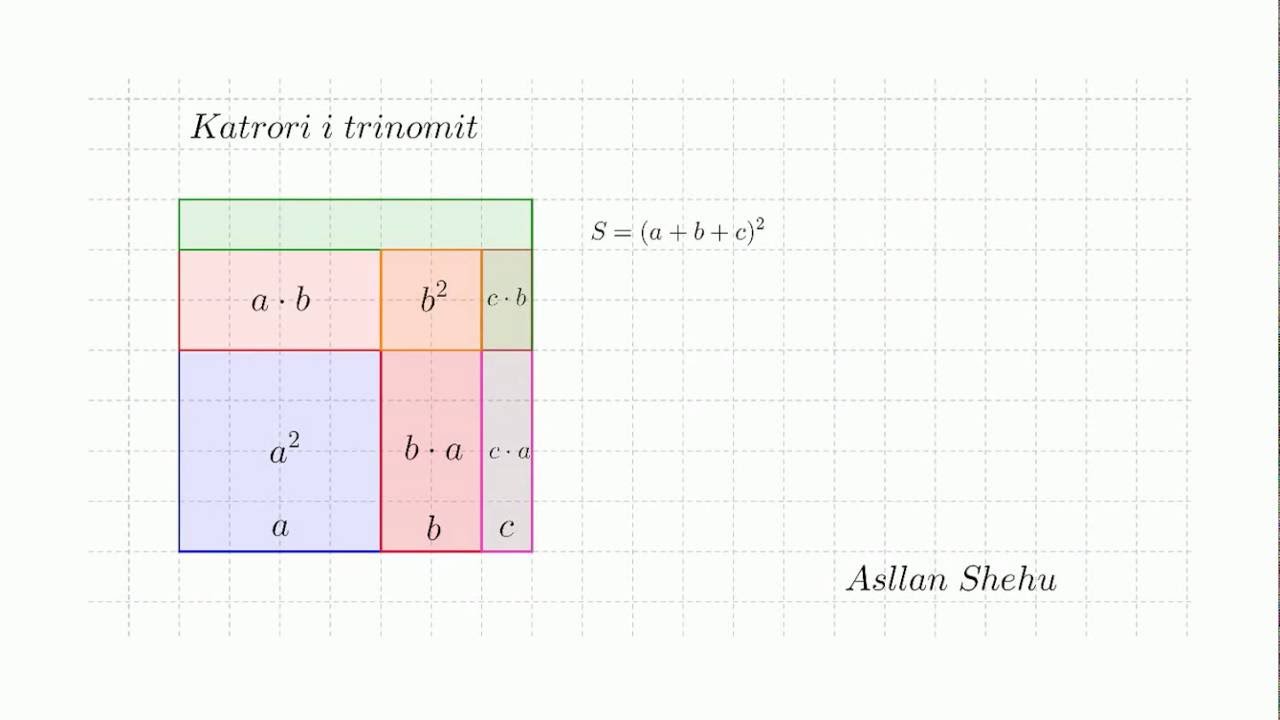 Katrori i trinomit - YouTube
