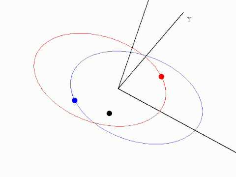 3-body simulation (Sitnikov problem) - YouTube