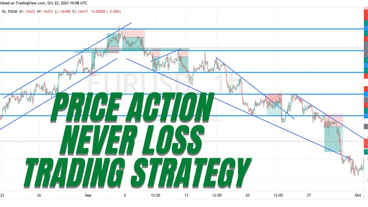 Don't Miss this High Accuracy Trading Strategy- Apply this Price Action ...