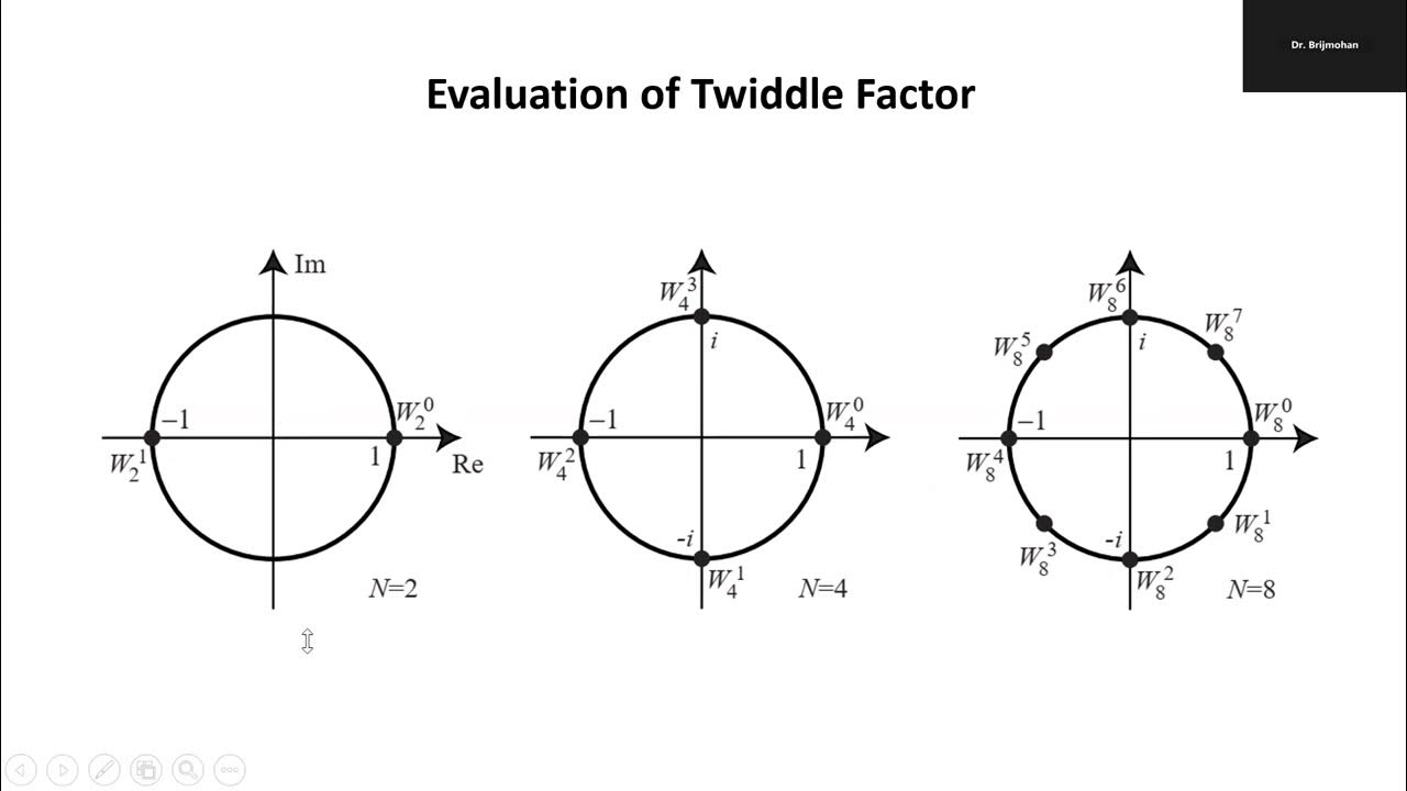 Radix-2 DIT FFT Algorithm For DFT Calculation - YouTube