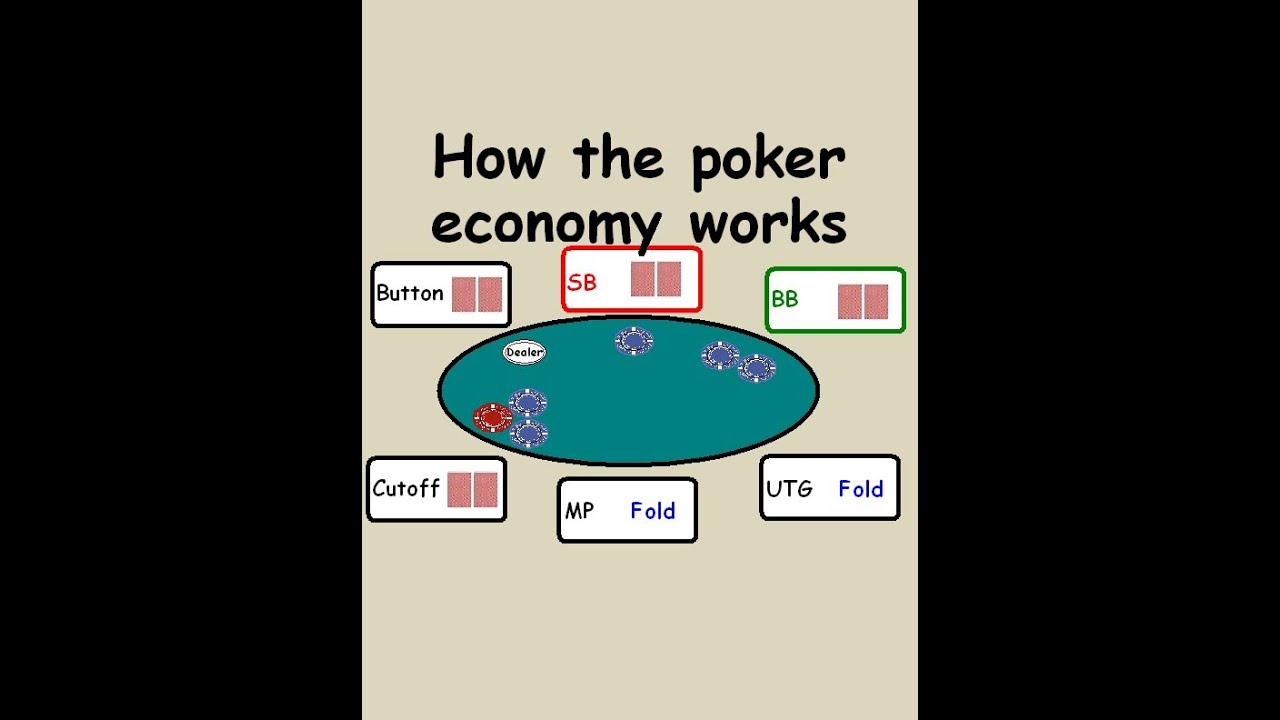 How the Poker Economy Works-Tutorial. - YouTube
