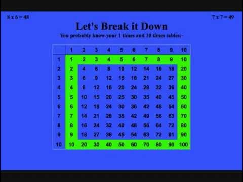 How to Learn Your Times Tables Fast - YouTube