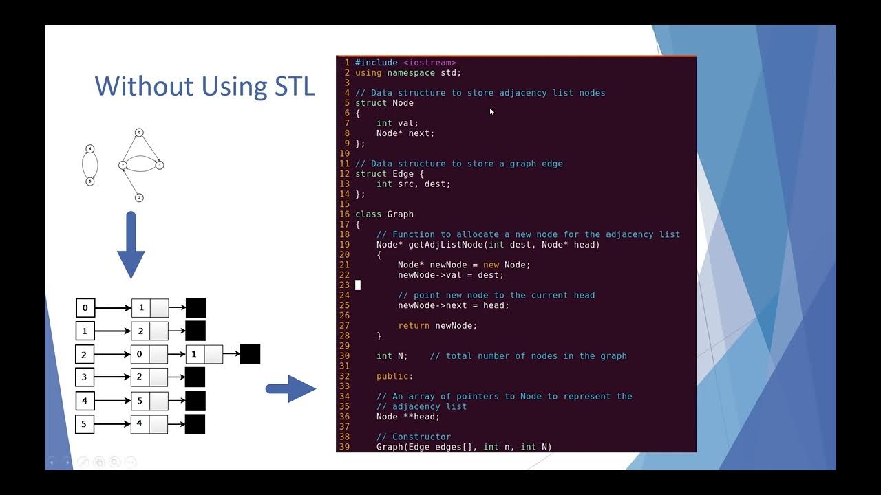 Graph Adjacency List Implementation in C++ - YouTube