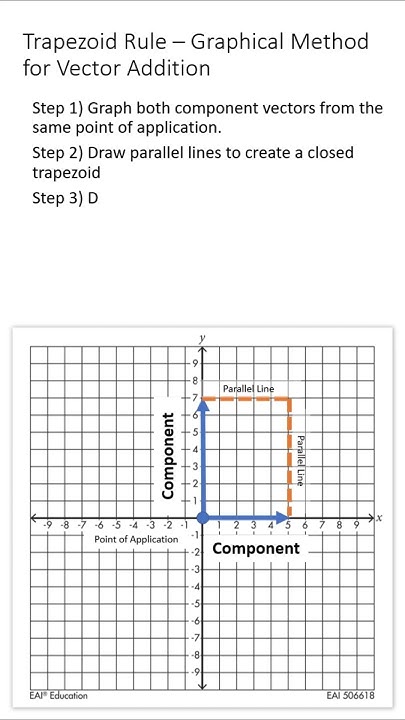 Trapezoid Rule Graphical Method for Vector Addition - YouTube