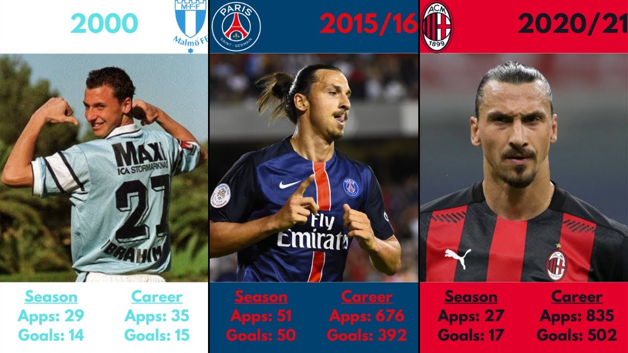 Zlatan Ibrahimovic Evolution (1999-2023) - YouTube
