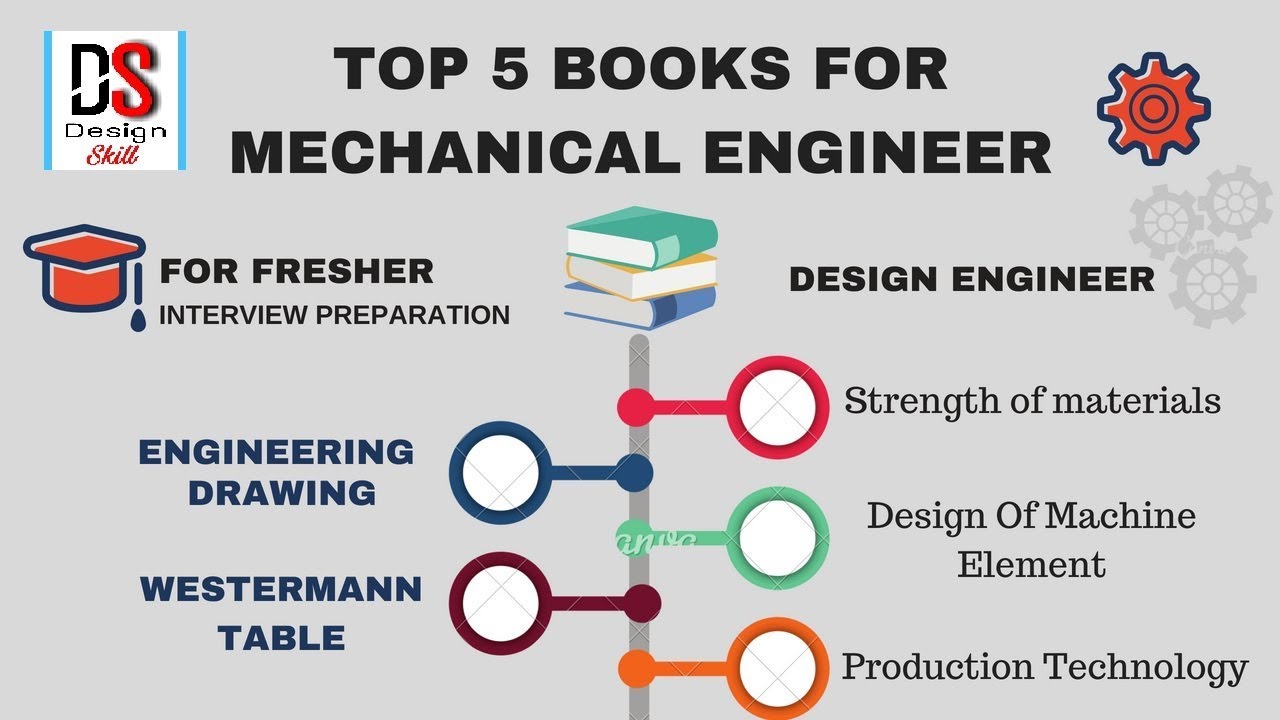 Top 5 Book's For Fresher Mechanical Engineering | Interview Preparation ...