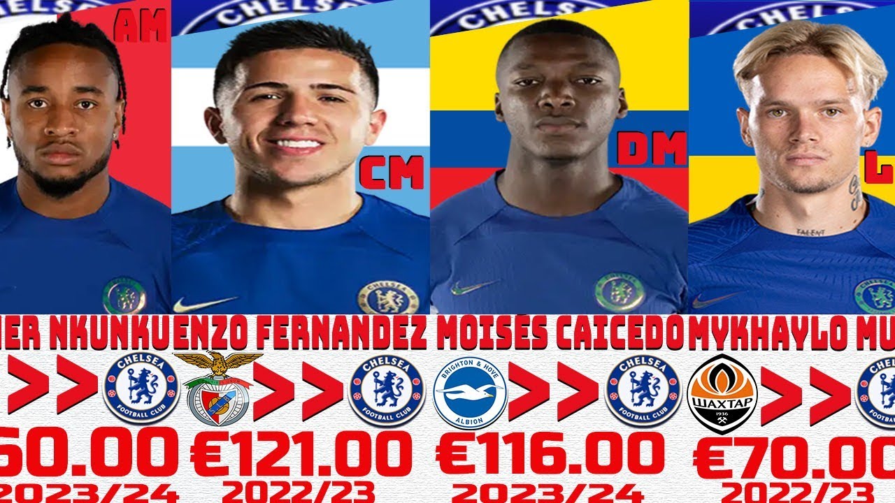 Chelsea fc Most Expensive Signings - YouTube