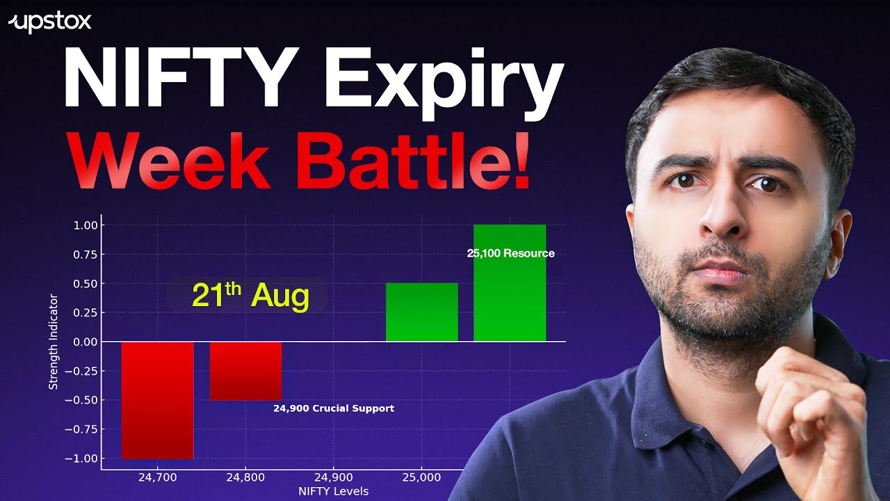 Can NIFTY Keep Its Momentum Alive Above 24,900? | Upstox - YouTube