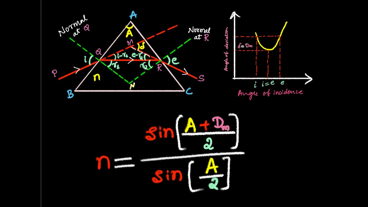8. Refractive index of prism in terms of angle of prism and angle minimum deviation | Ray Optics ...