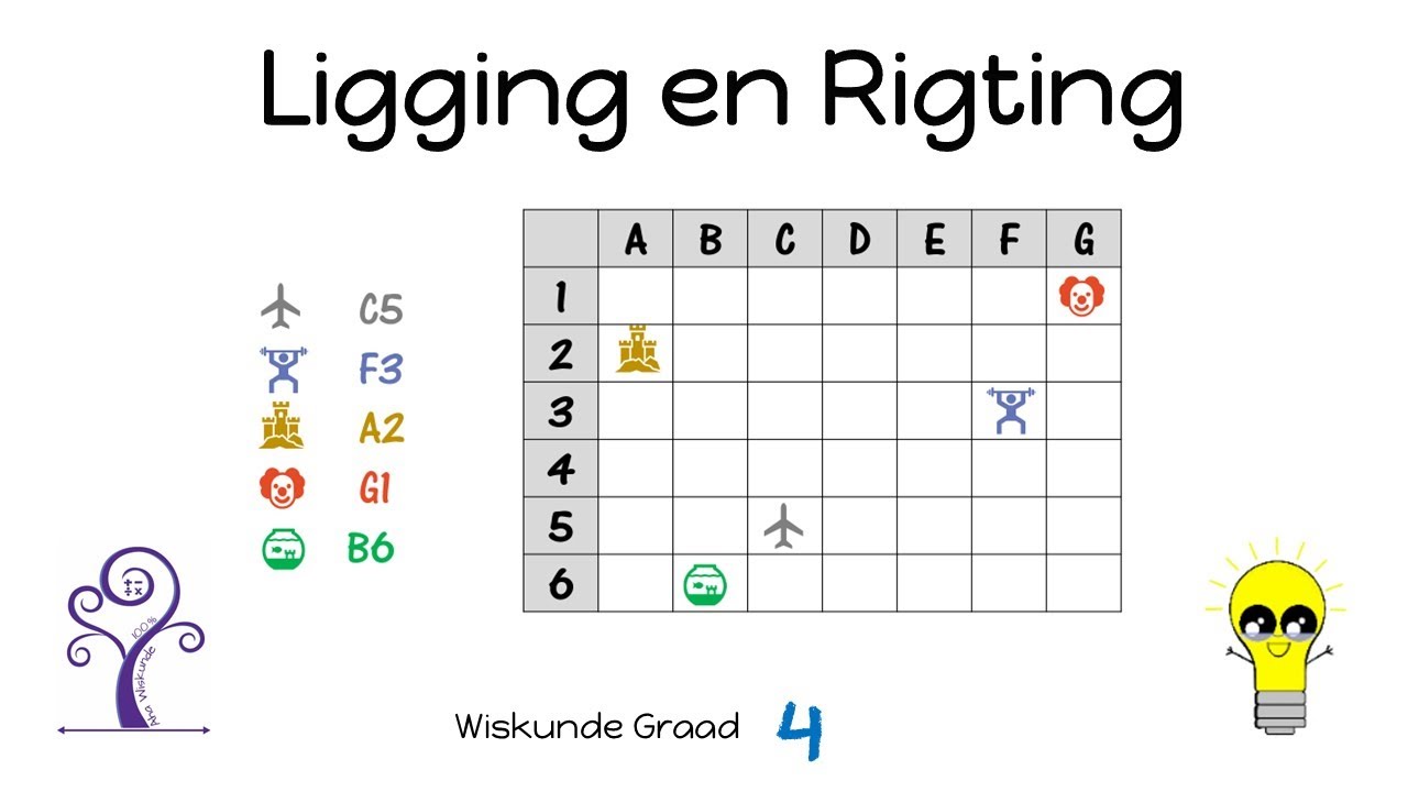 Wiskunde Graad 4 Ligging en Rigting - YouTube