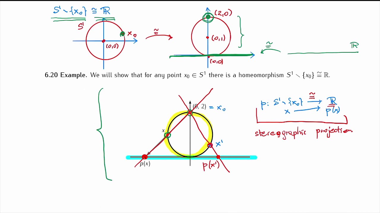 MTH 427/527: Chapter 6: Continuous Functions (part 4/4) - YouTube