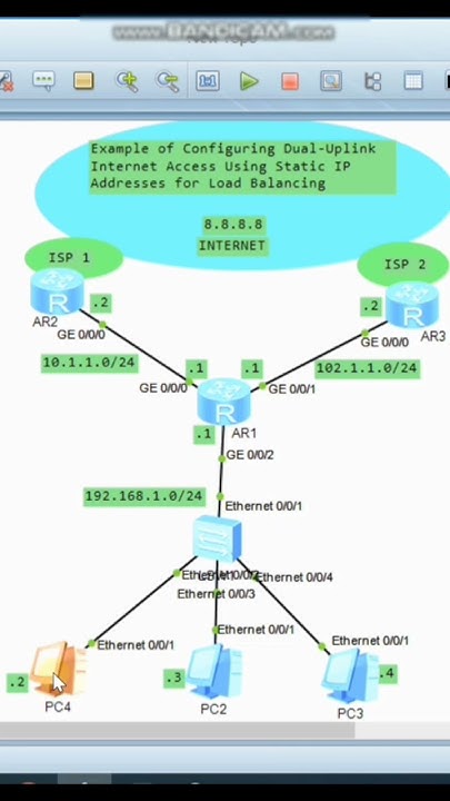 Dual Uplink Load Balancing with Two WAN links | IPv4 Static Route #network - YouTube