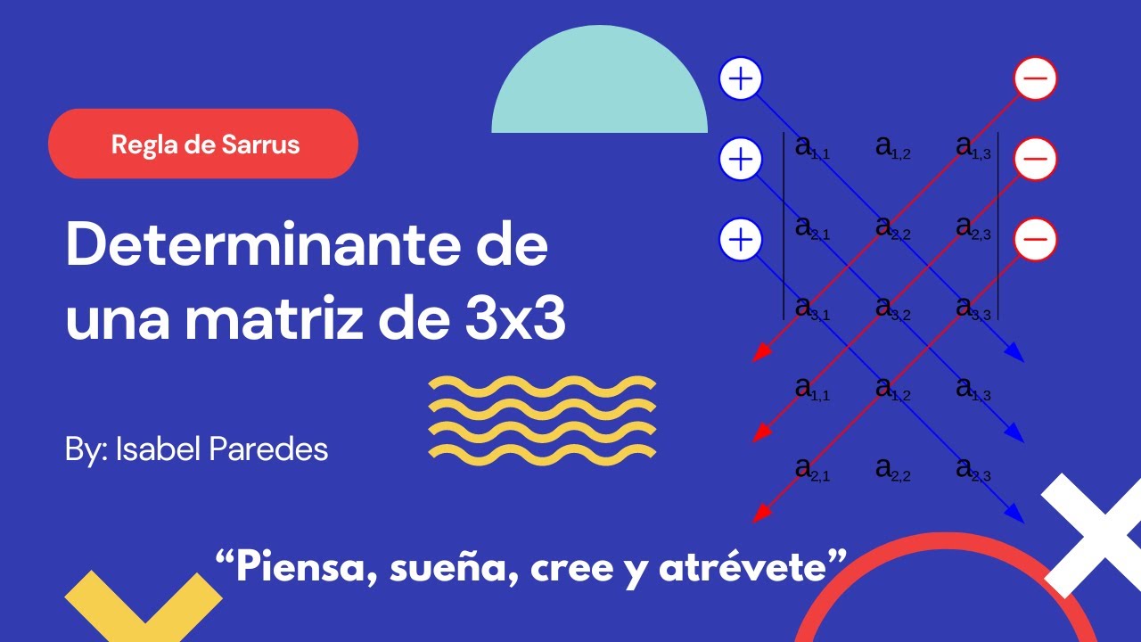 Determinante de una matriz de 3x3 | Regla de Sarrus - YouTube