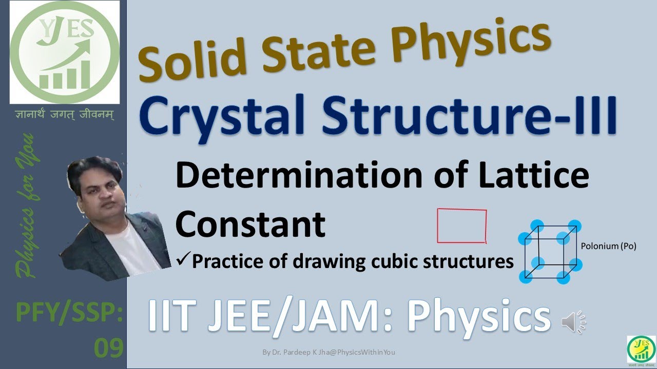 Drawing & Determining the Lattice constant: Solid State Physics ...
