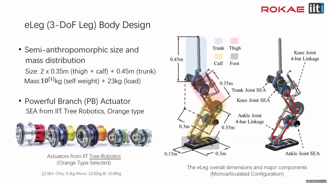 Design of an Efficient 3-DoF Leg with Series-Parallel and Biarticular ...