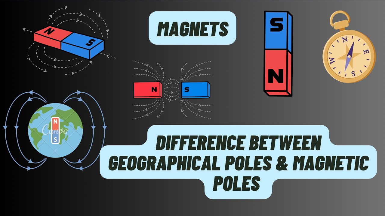 Magnetic Poles | How magnetic compass Works | Geographical poles ...
