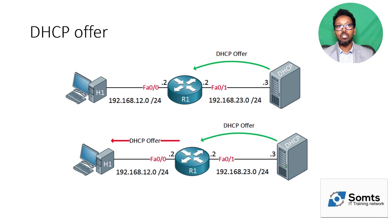 Barashada Network DHCP Relay Somali - YouTube