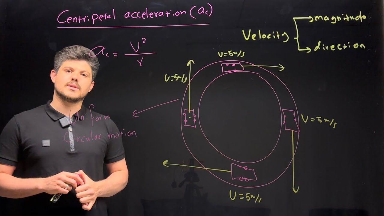 Centripetal acceleration - YouTube