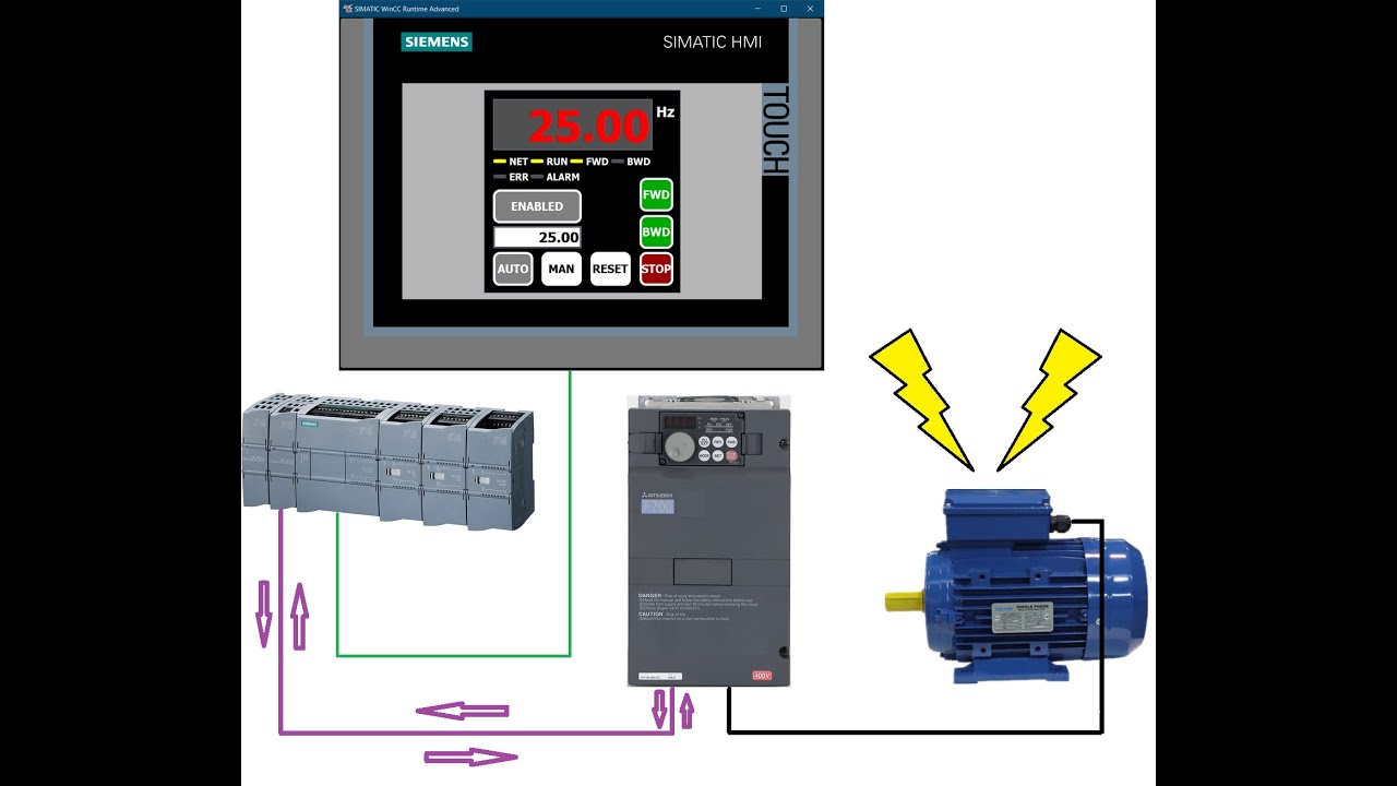 Mitsubishi VFD control via PROFIBUS by Siemens S7-1200 PLC. Part 4 ...
