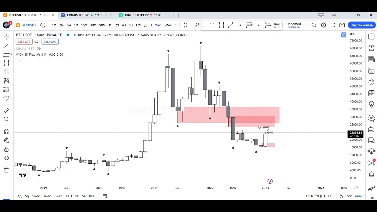 Обзор BTC. 24.02.2023. - YouTube