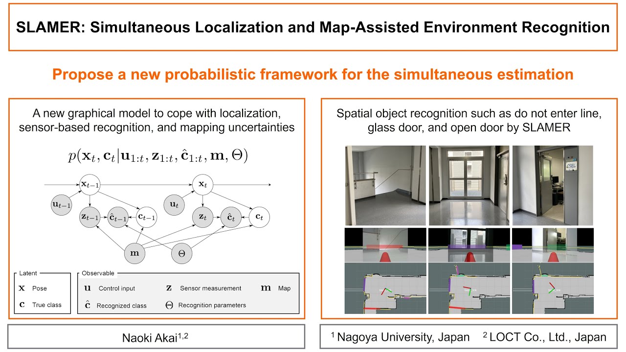 【icra 2023】slamer Simultaneous Localization And Map Assisted Environment Recognition Youtube