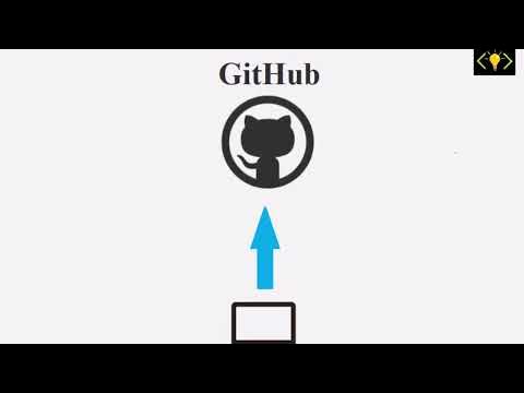 How to Push your Project on GitHub - YouTube