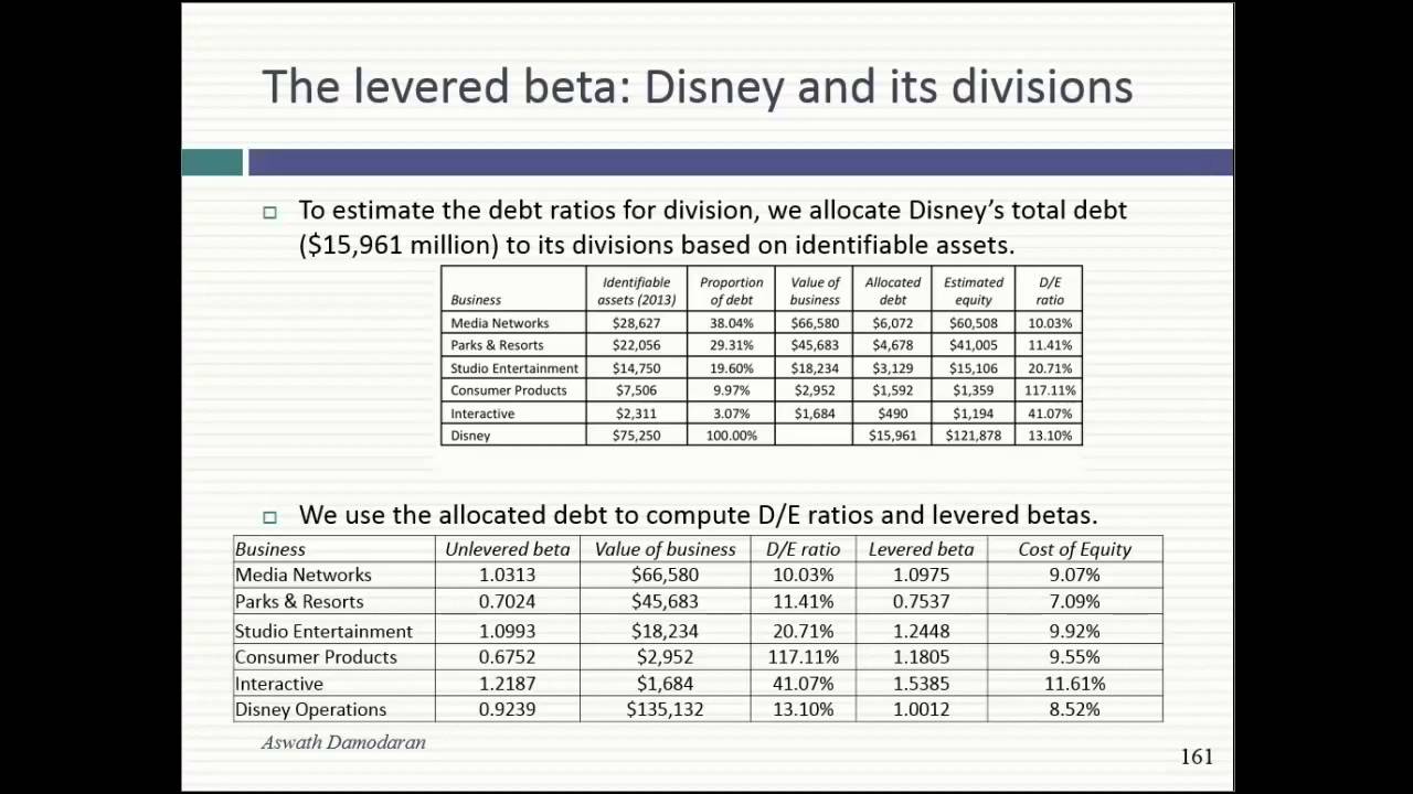 Session 9: Estimating bottom up betas for companies - YouTube