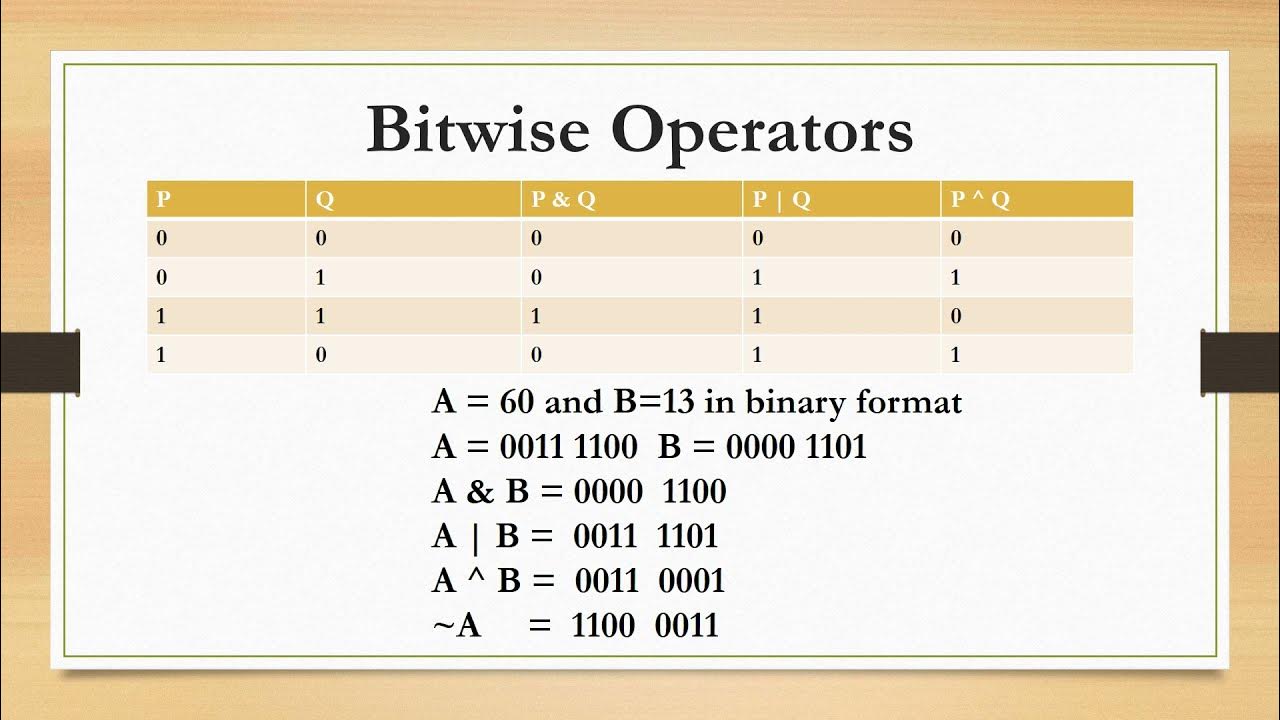 Bitwise Operators-C Language-Tamil - YouTube
