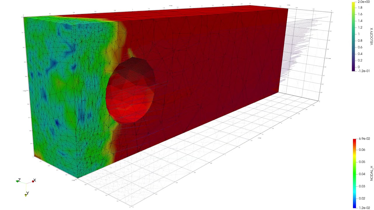 Adaptive remeshing CFD 3D [4K reupload] - YouTube