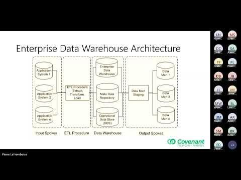 Introduction to Microsoft Fabric: Unified Data Analytics as a Service ...