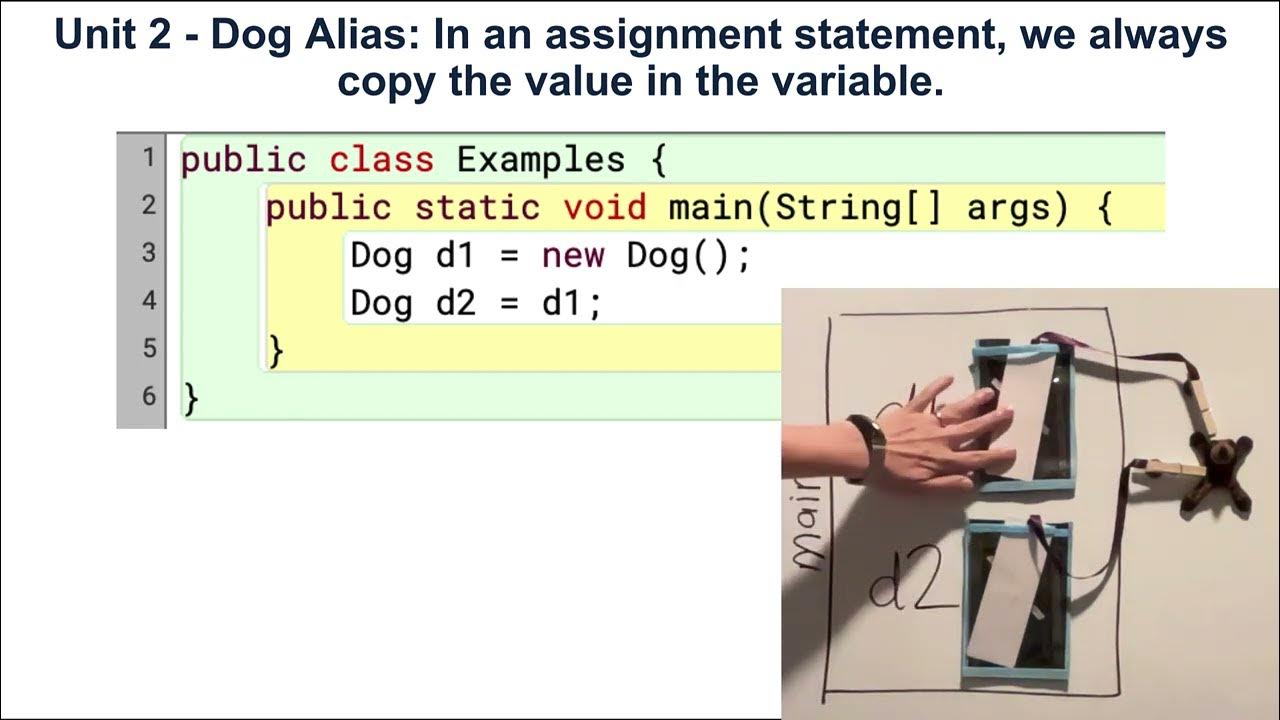 Unit 2 - Dog Alias: In an assignment statement, we always copy the value in the variable(Java ...