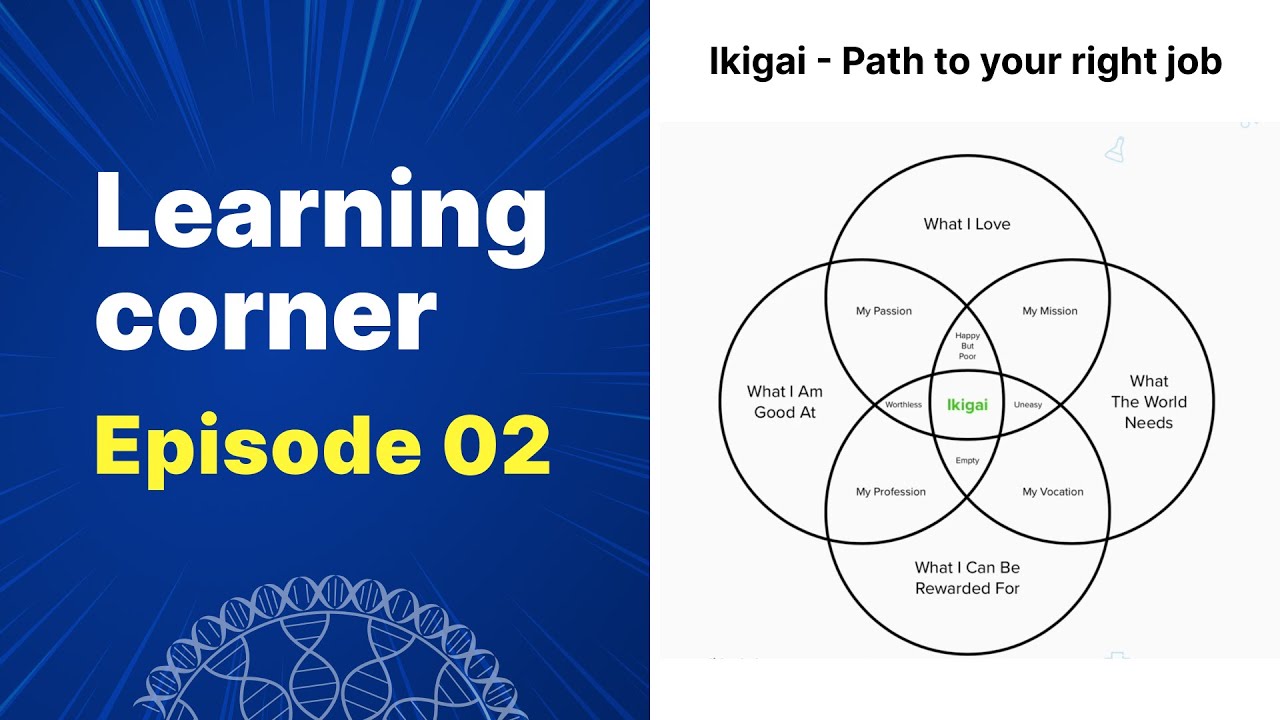 Ikigai - Path to your right Job Explained. - YouTube