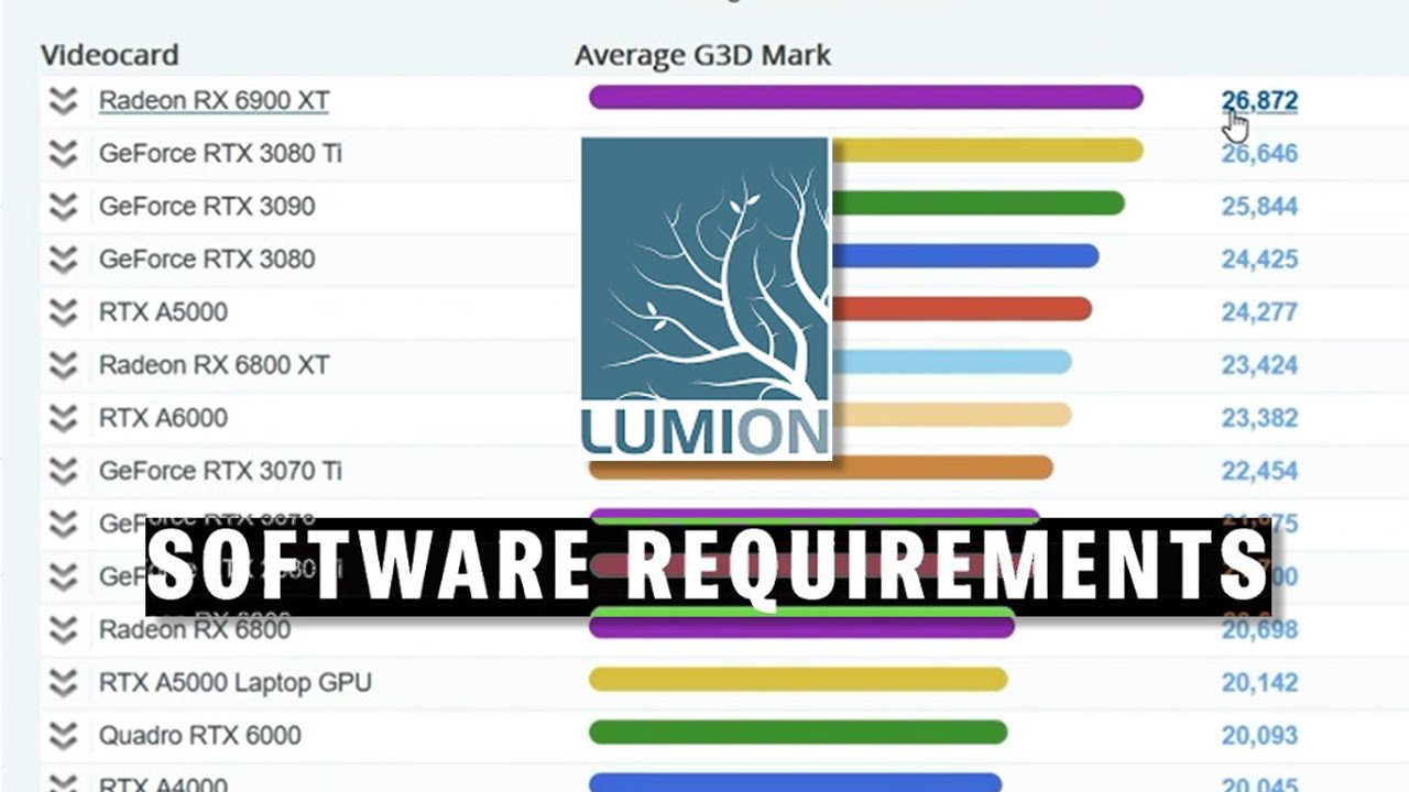 LUMION TUTORIAL # 1. Software requirements - YouTube