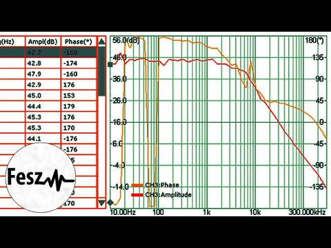 Power Supply parameters - Loop Response - YouTube