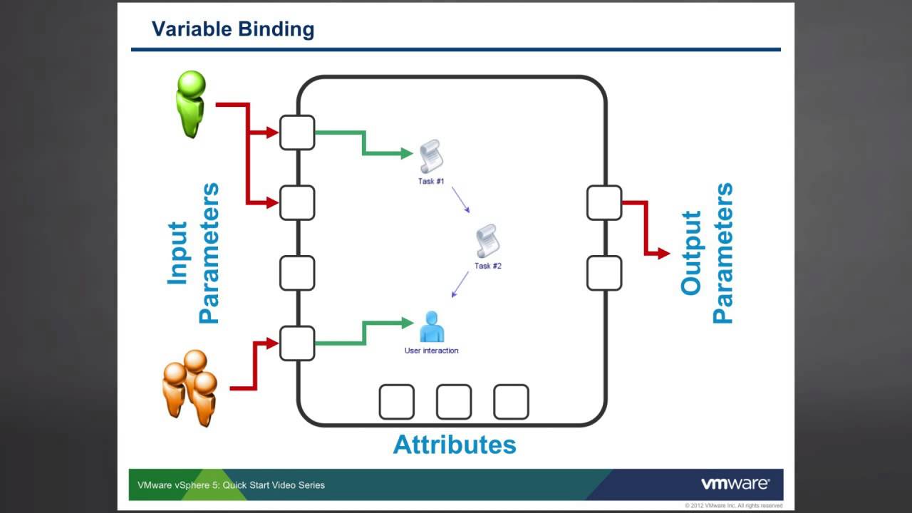 Vcenter Orchestrator Understanding Variables And Variable Binding Overview Youtube