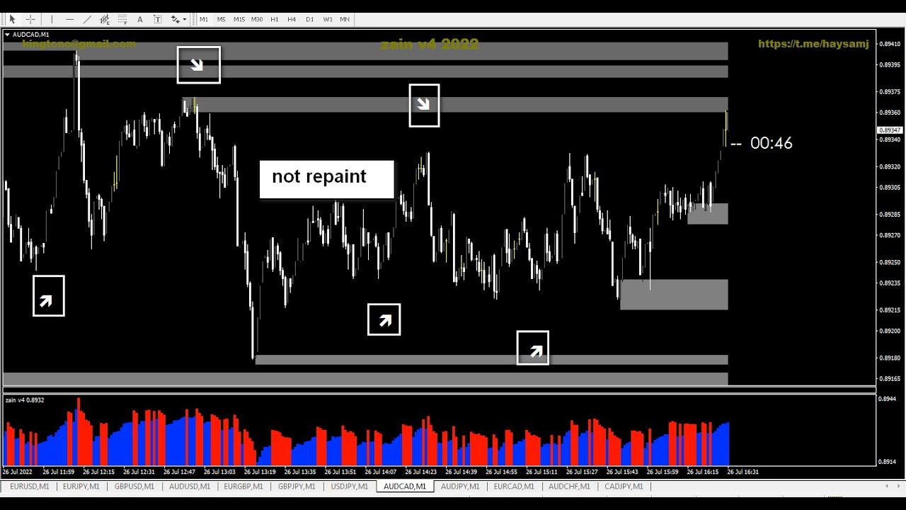 Zain indicator is the strongest indicator of binary options and forex ...