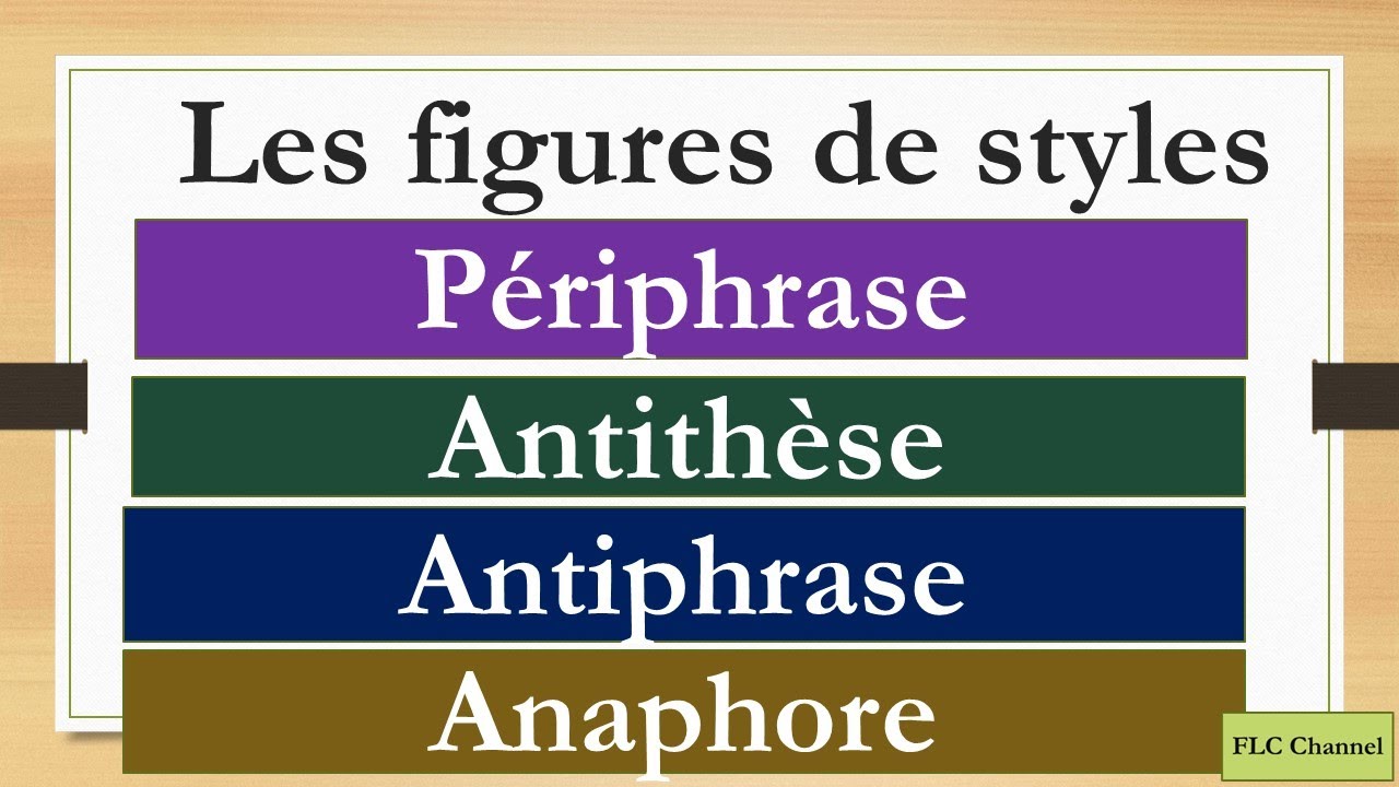 les figures de style : Périphrase, Antiphrase , Antithèse , Anaphore #1 ...