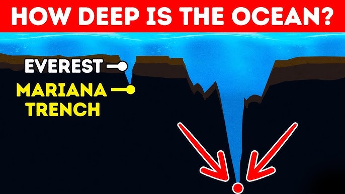 Mariana Trench Depth Comparison