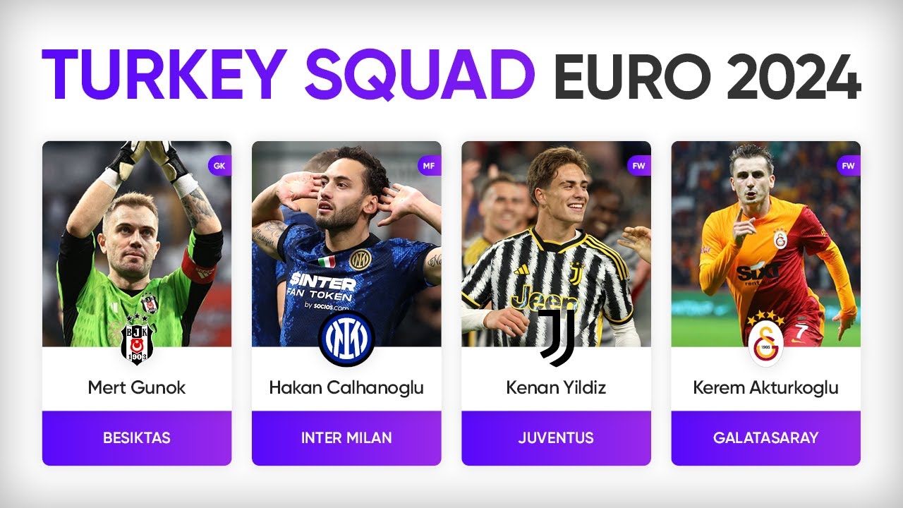 Turkey Squad UEFA Euro 2024 - YouTube