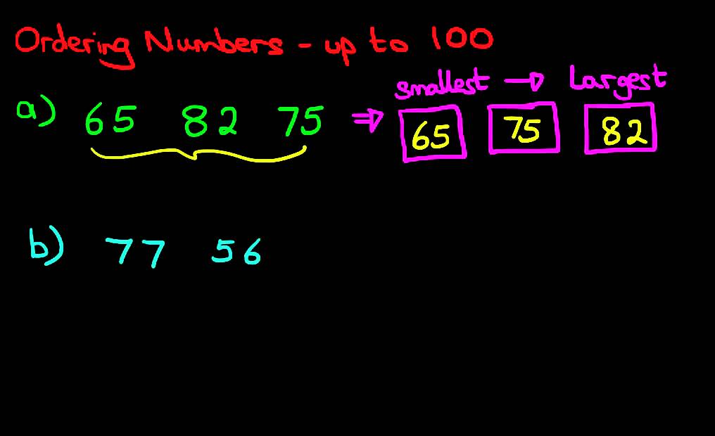 Ordering Numbers - Numbers up to 100 (number grid) - YouTube