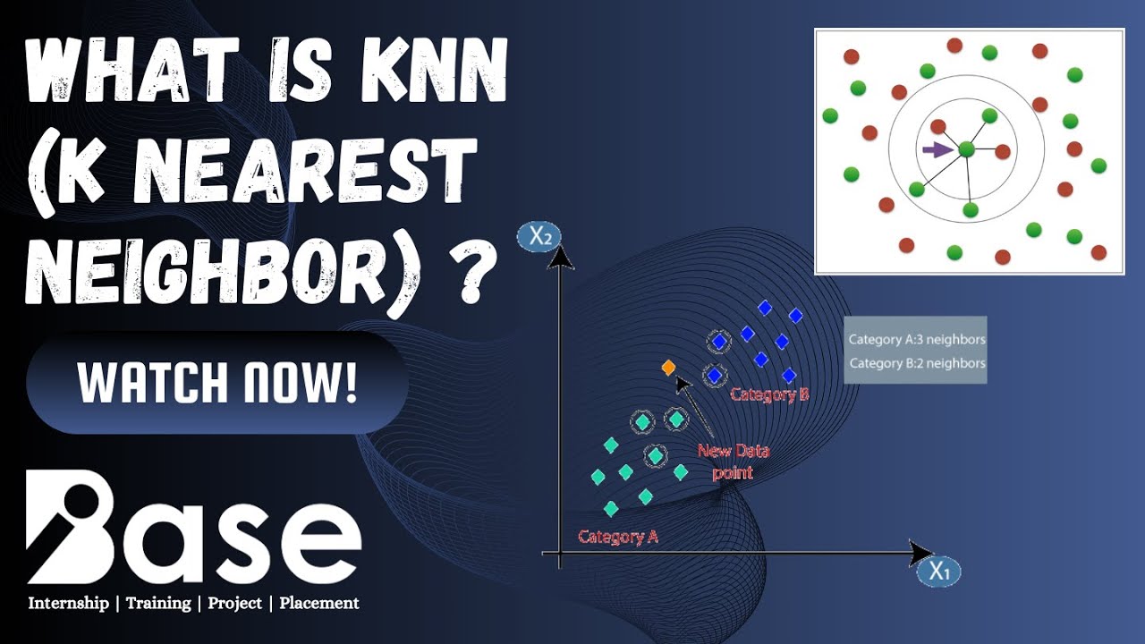 What is KNN (K Nearest Neighbor) ? - YouTube