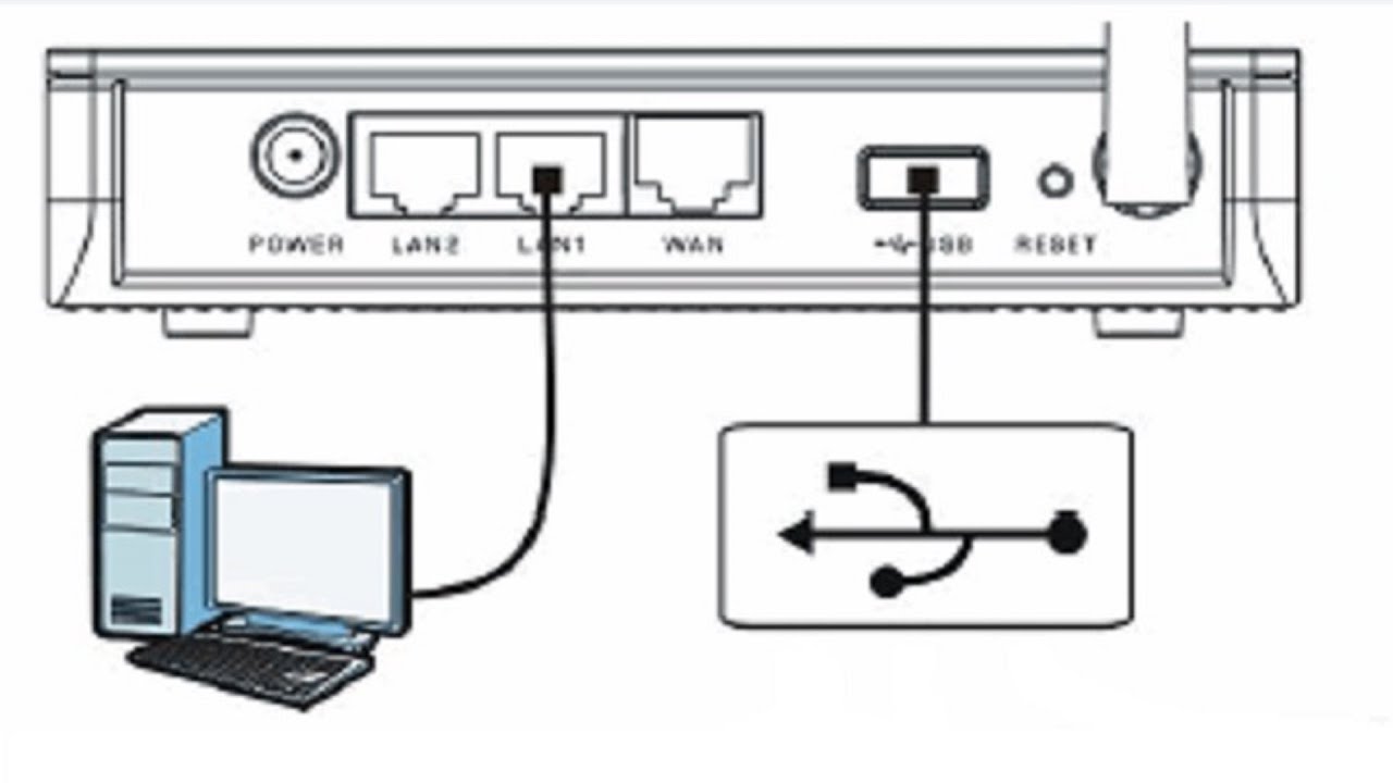 Come condividere una chiavetta USB tramite il Modem - YouTube