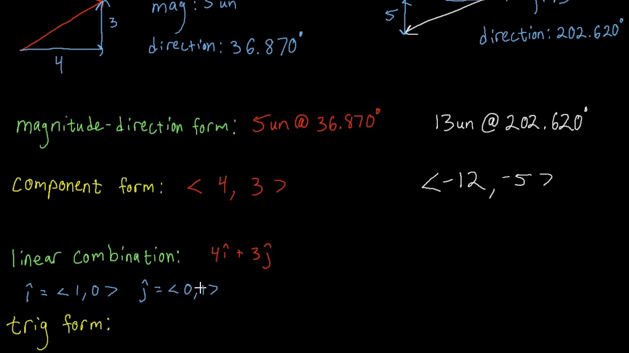 Vector Forms - YouTube