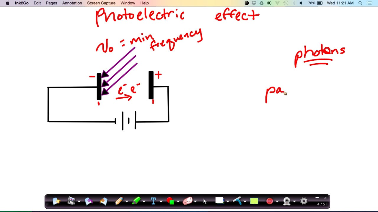 Particle Properties of Light - YouTube
