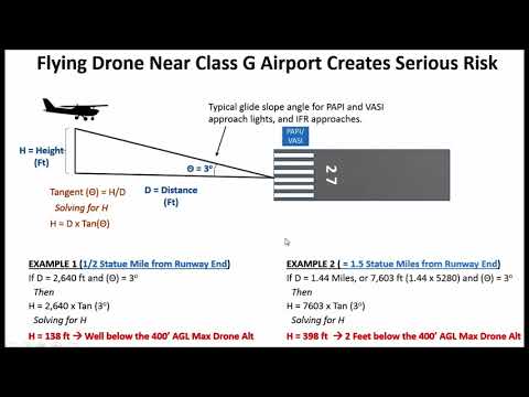 Can You Fly a Drone Under Part 107 in Class G Airport Vicinity