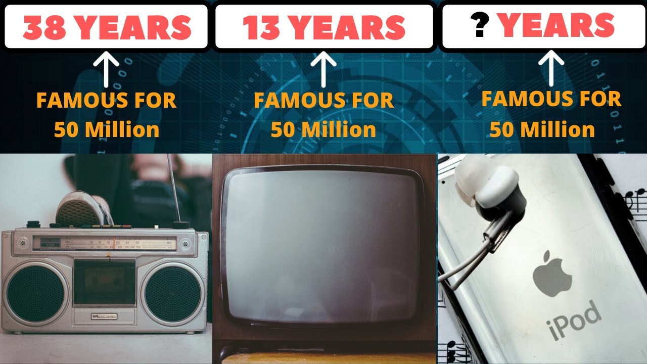 Amazing Technology | Top 6 Technology Facts In India - YouTube