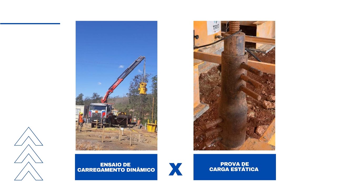 Ensaio de Carregamento Dinâmico X Prova de Carga Estática - YouTube