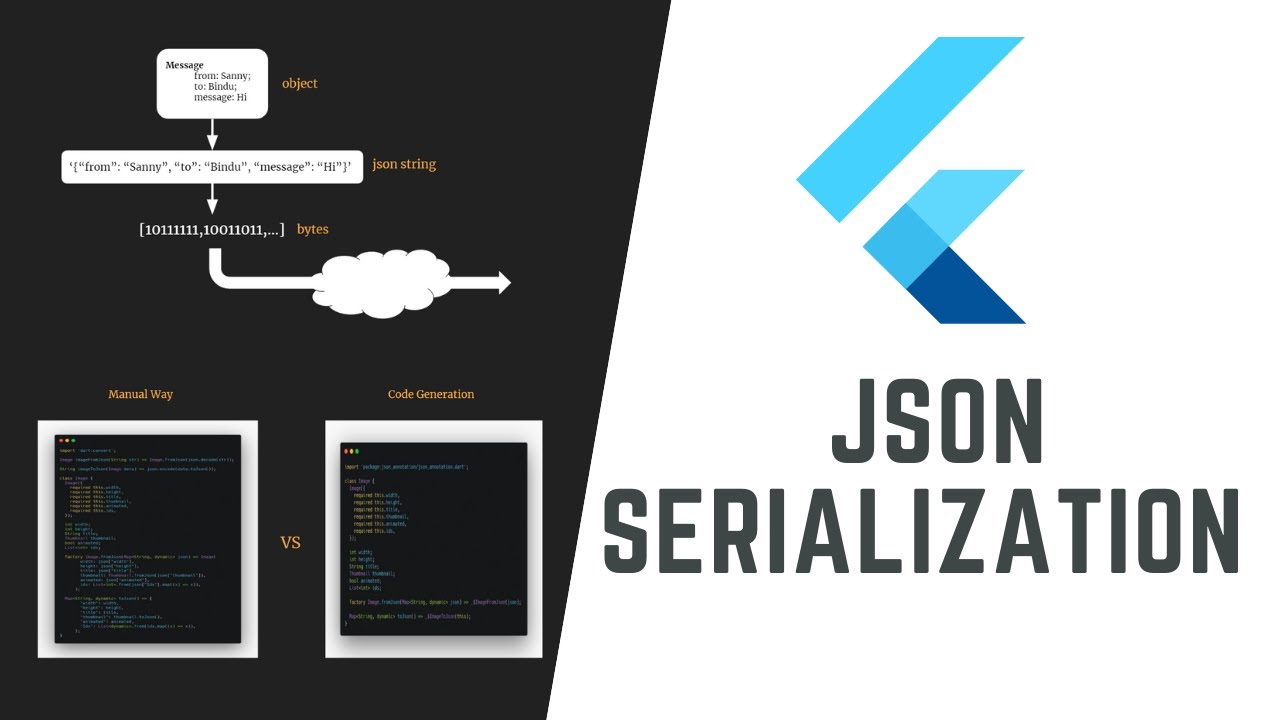 All you need to know about JSON serialization - YouTube