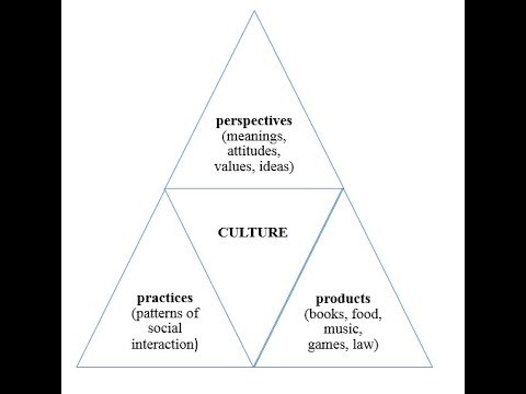 The 3 P s of Culture - YouTube